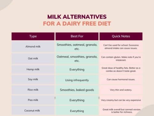 Dairy-Free For Beginners (Crucial Tips) - Fit as a Mama Bear