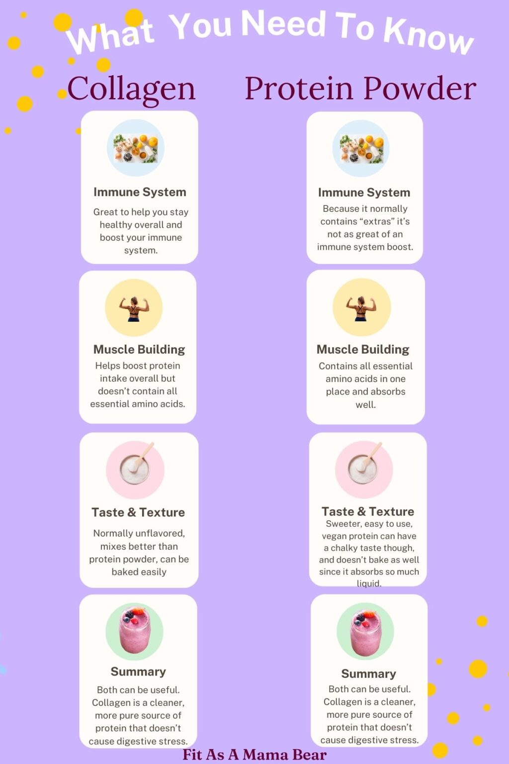 Collagen vs Protein Powder: What’s The Difference? - Fit as a Mama Bear