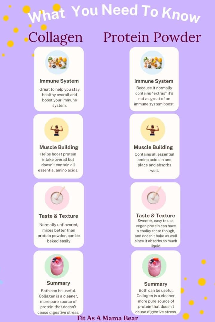 Collagen vs Protein Powder: What’s The Difference? - Fit as a Mama Bear