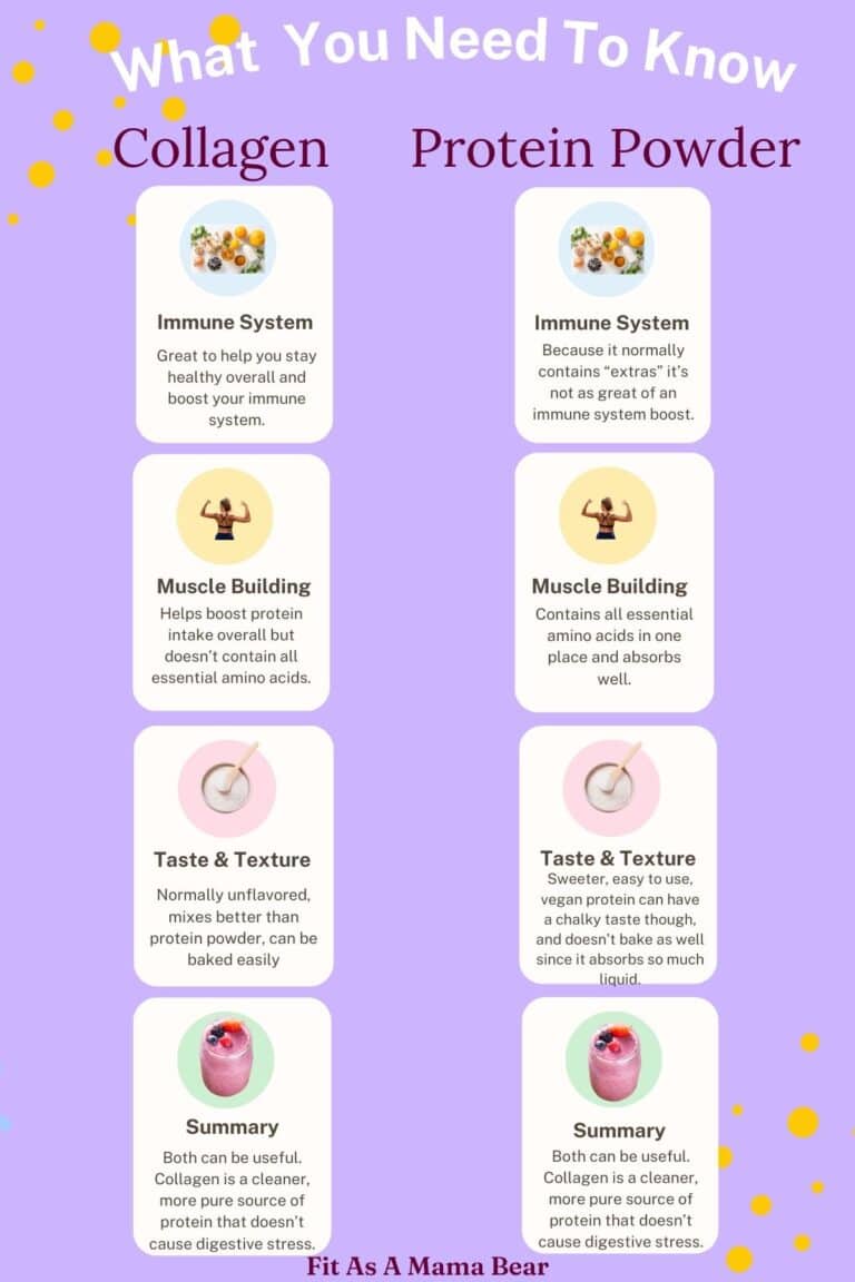 Collagen vs Protein Powder: What’s The Difference? - Fit as a Mama Bear