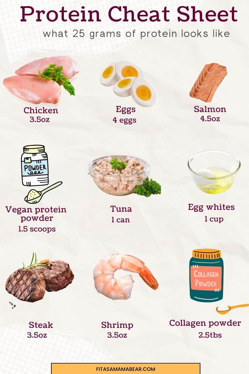 Protein Cheat Sheet [25 grams per serving] - Fit as a Mama Bear
