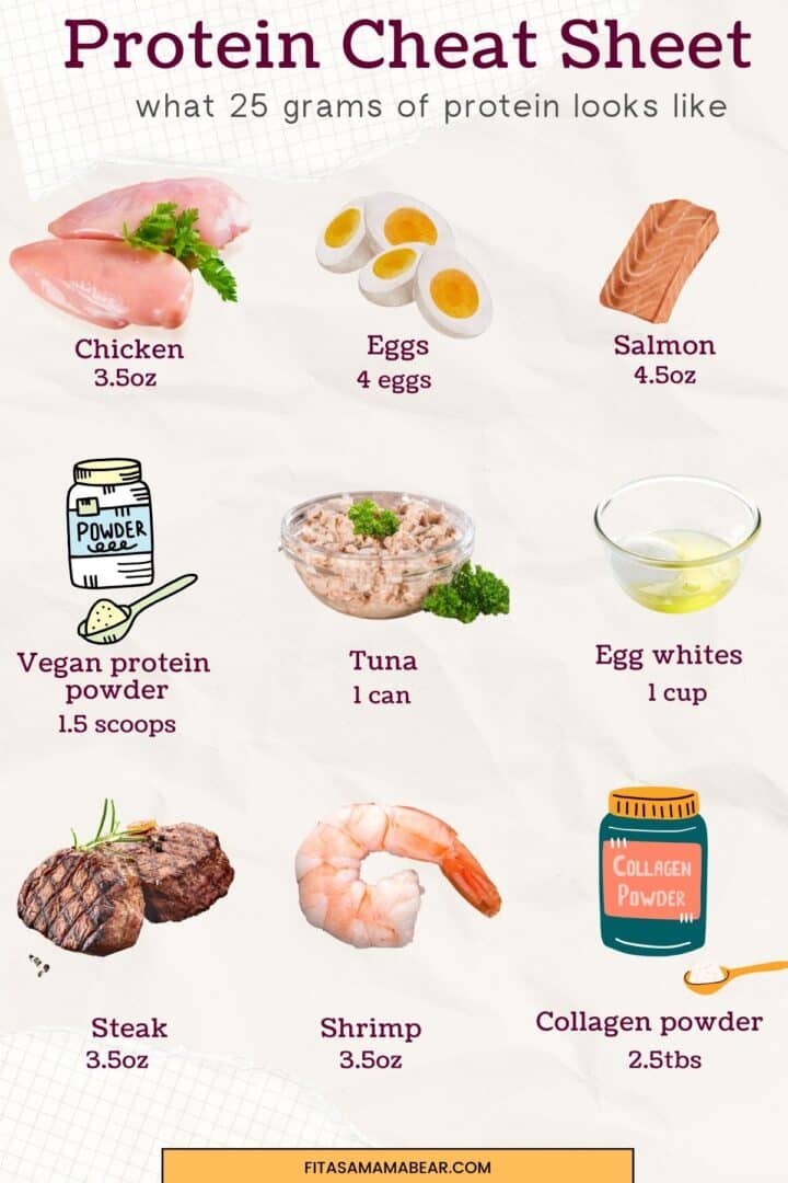 10 Tips On How To Increase Protein Intake (No Protein Powder!)