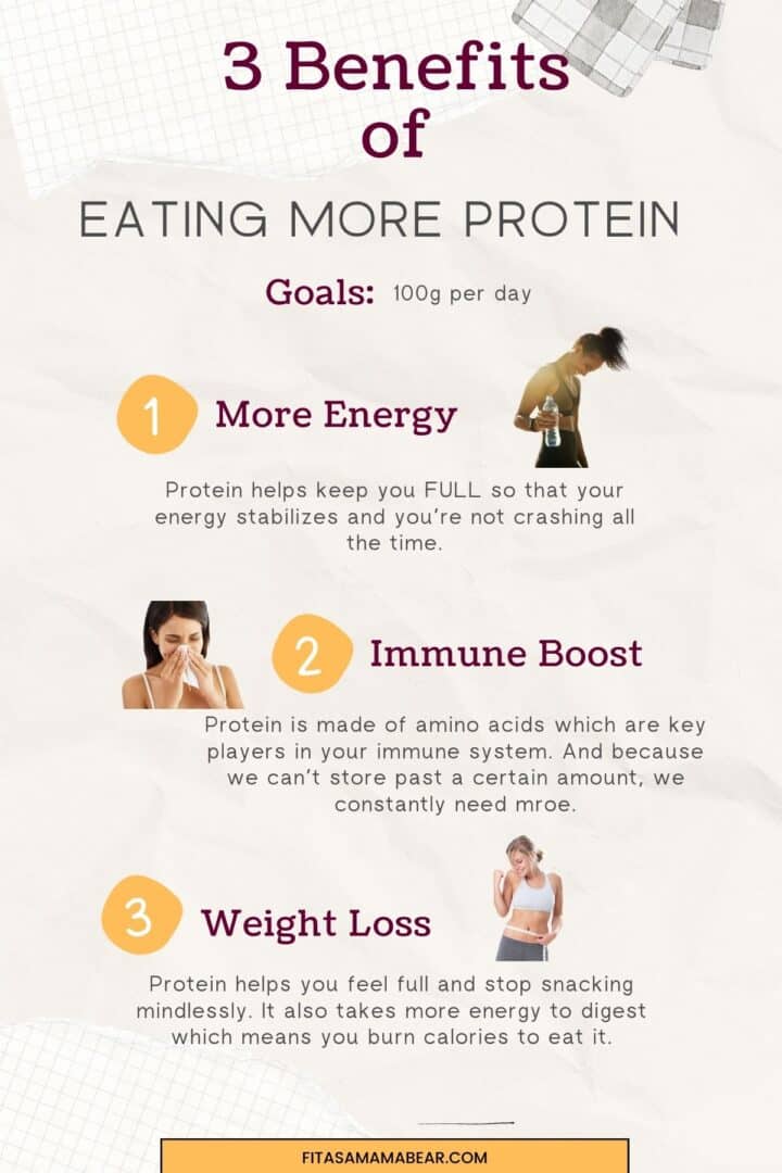 10 Benefits Of A High Protein Diet (& What To Eat) - Fit as a Mama Bear