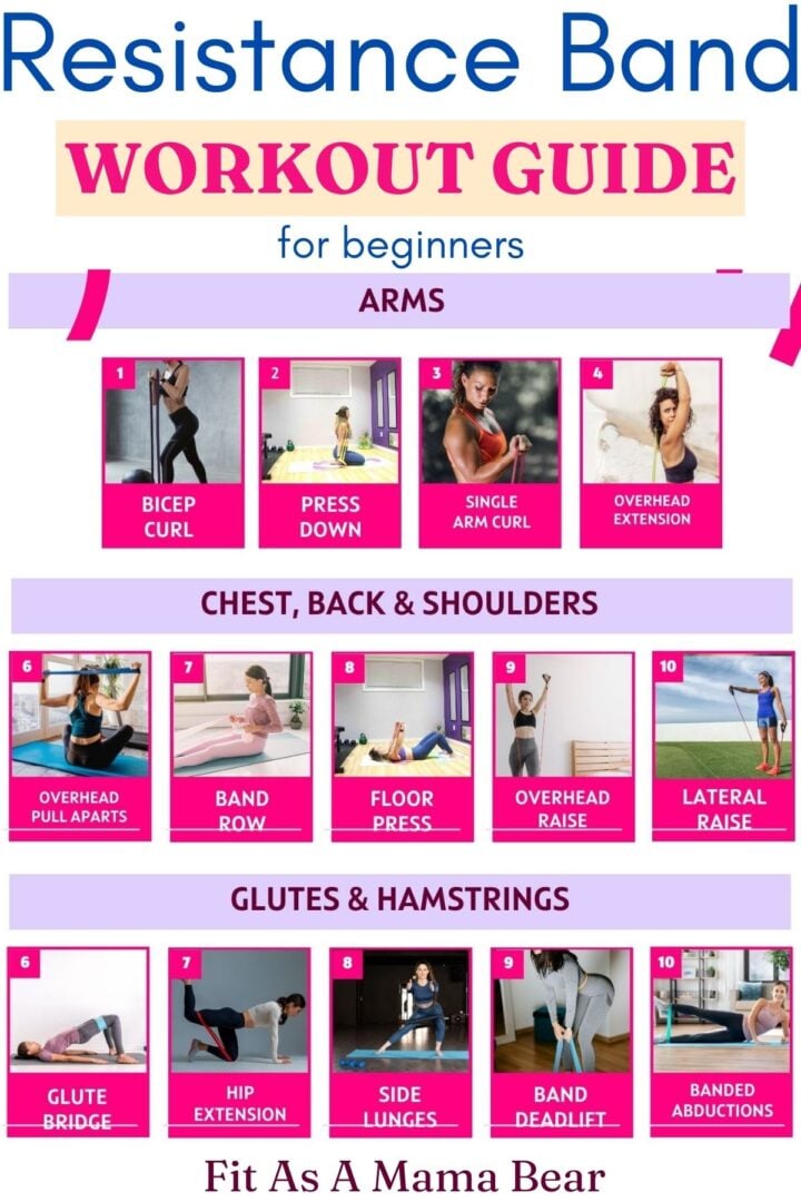 Free Printable Resistance Band Exercises Chart PDF - Fit as a Mama Bear